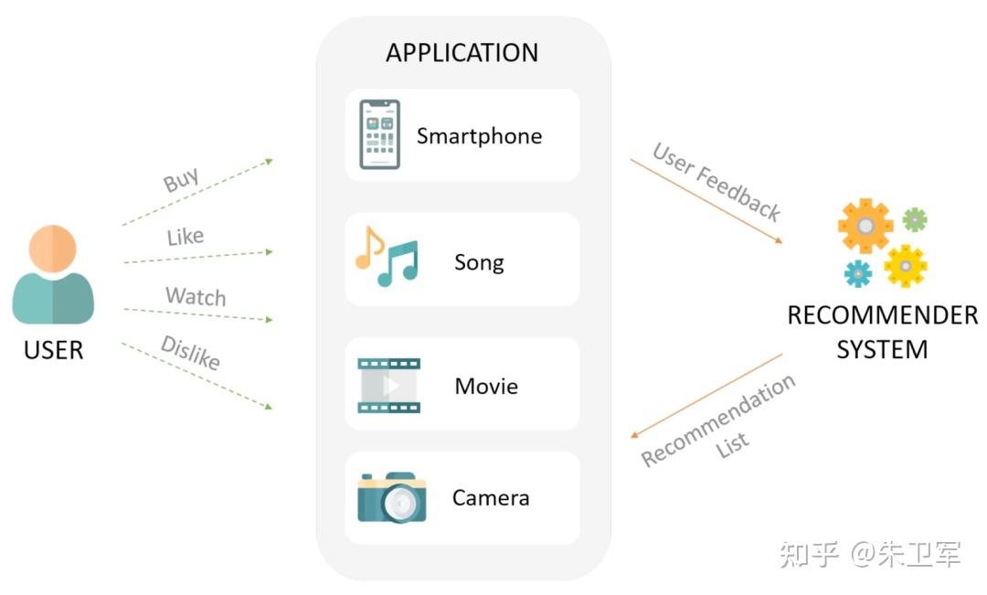 DocArray搭配Redis，这个Python库玩转电商推荐系统 - 知乎