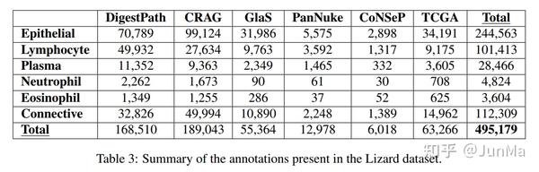 国际竞赛-结肠癌H&E图像细胞核分割和分类 - 知乎