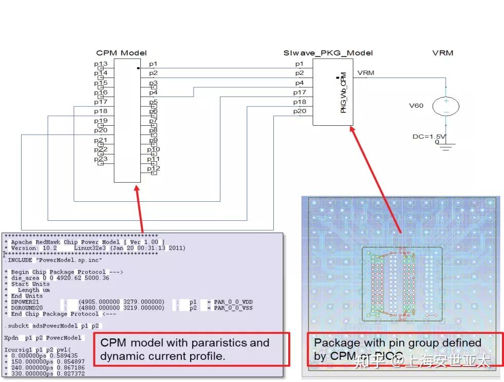 仿真案例｜SIwave瞬态分析的CPM模型 - 知乎