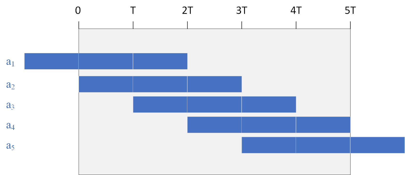 浅谈基于Viterbi方法的GMSK解调 - 知乎