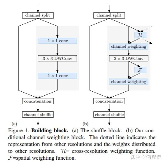 HRNet及变形总结 - 知乎