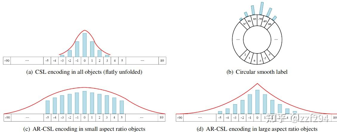 ARS-DETR：遥感领域的DETR（ICCV2023） - 知乎