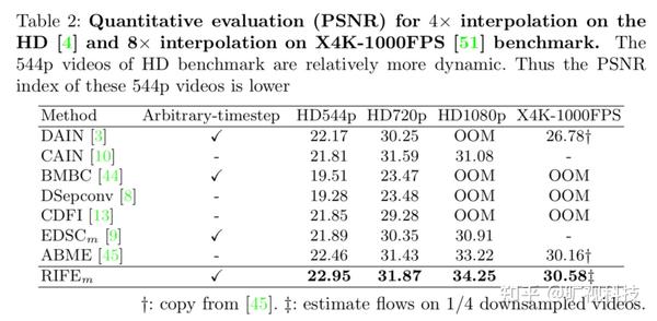 ECCV 2022 | 视频插帧中的实时中间流估计 - 知乎