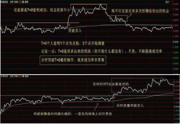 如何靠做T+0把成本做到负值？终于有人把T+0说透彻了，掌握，才可称得上真正的做T高手！ - 知乎