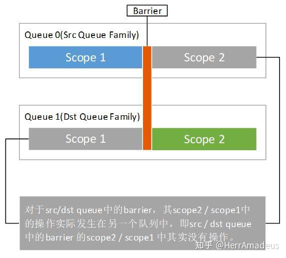 7.7. 内存屏障(Memory Barriers) - 知乎