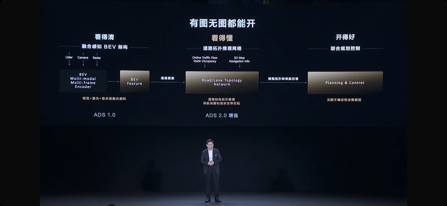 华为自动驾驶ADS2.0相对于ADS1.0升级点分析 - 知乎