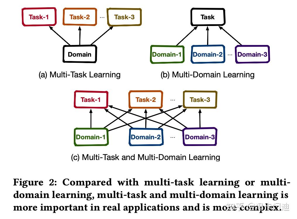 快手跨域多目标PEPNet｜Parameter&Embedding PersonalizedNetwork 4 Infusing with PersonalizedPrior ...