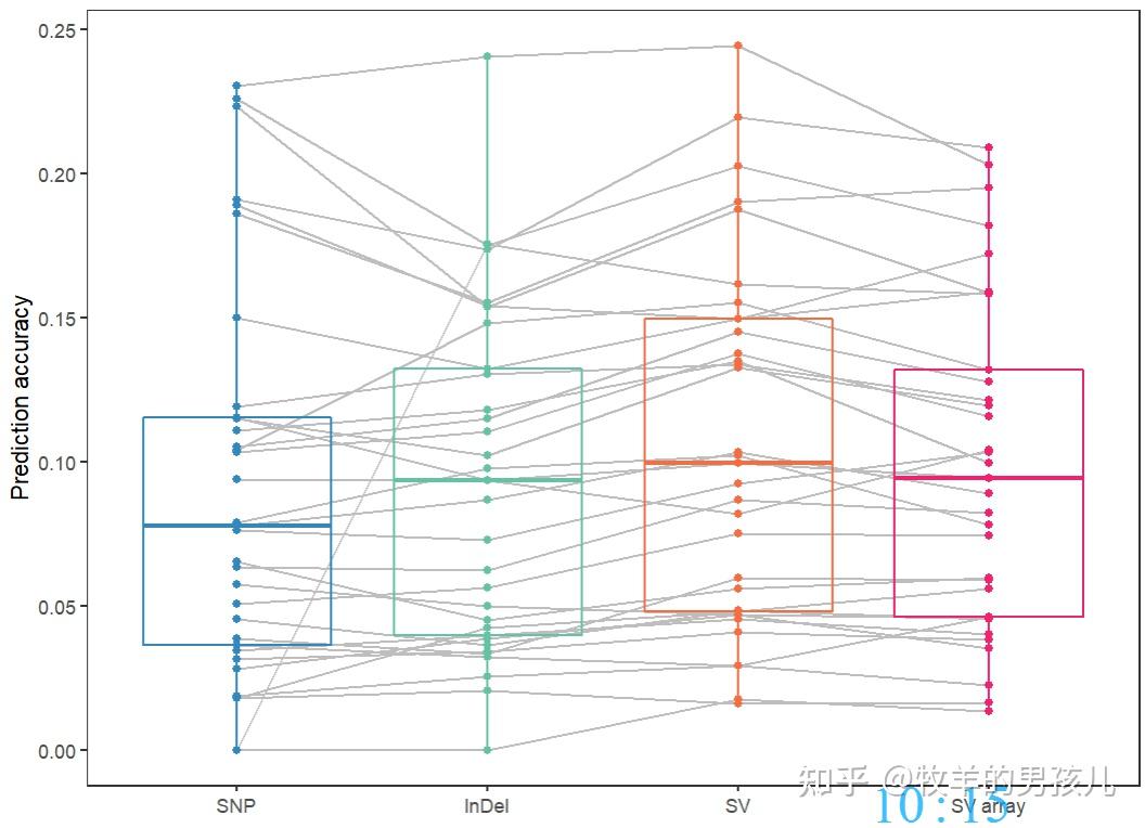 跟着Nature学作图：R语言ggplot2箱线图/散点图完整示例 - 知乎