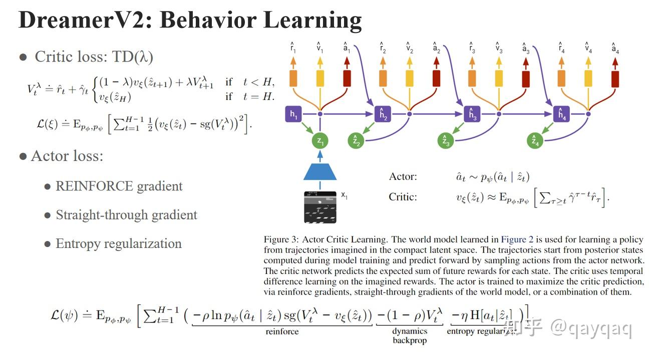 [1] [model-based] DreamerV2 - 知乎