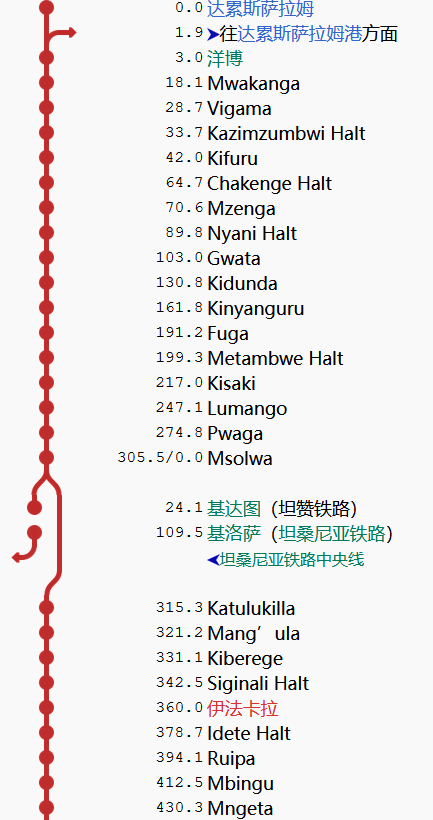 坦赞铁路 / TAZARA Railway（第一部分：概述、路线、客运服务、轨距及标准、设备） - 辽观搬运的中英文维基百科词条 - 知乎