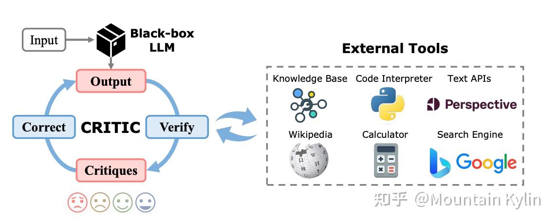 [LLM-Agents]反思Reflection 工作流 - 知乎