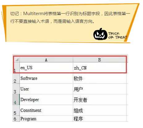 小白教程（九）| Multiterm术语管理软件使用（上） - 知乎