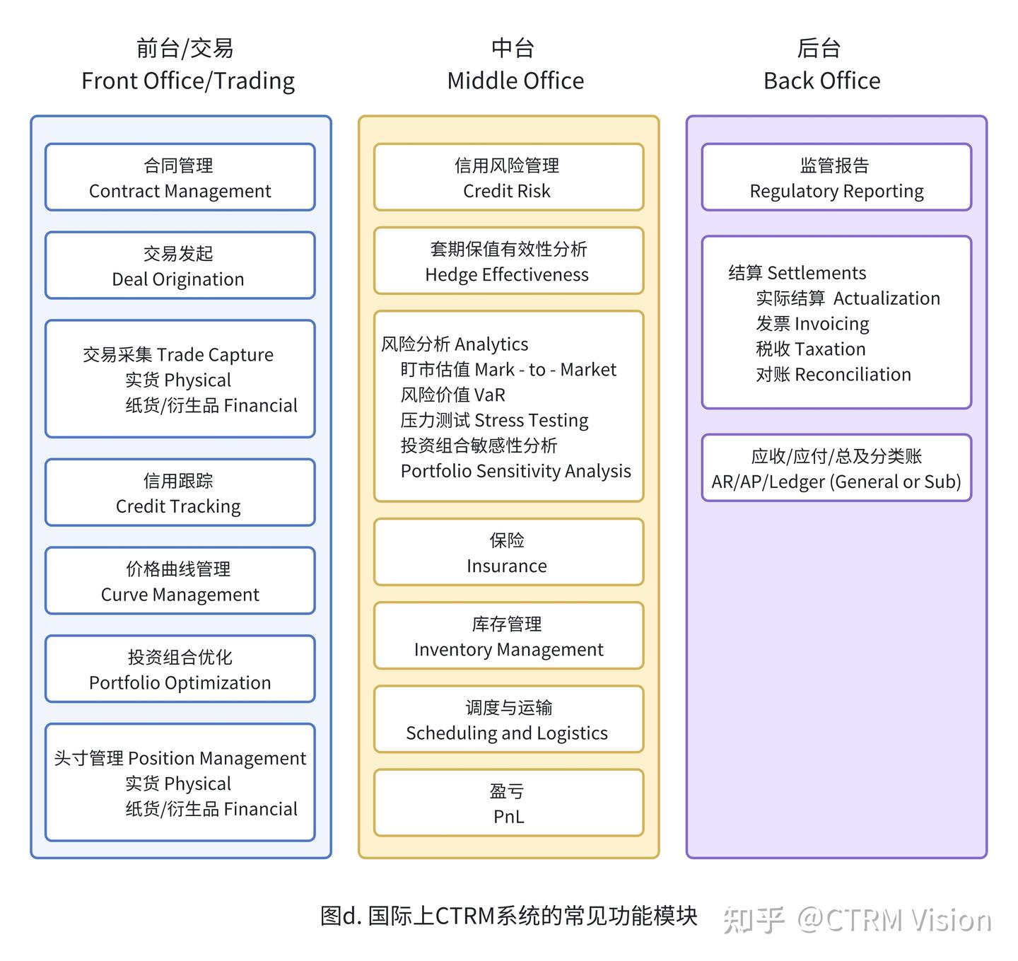 什么是CTRM？| CTRM Vision入门系列 - 知乎