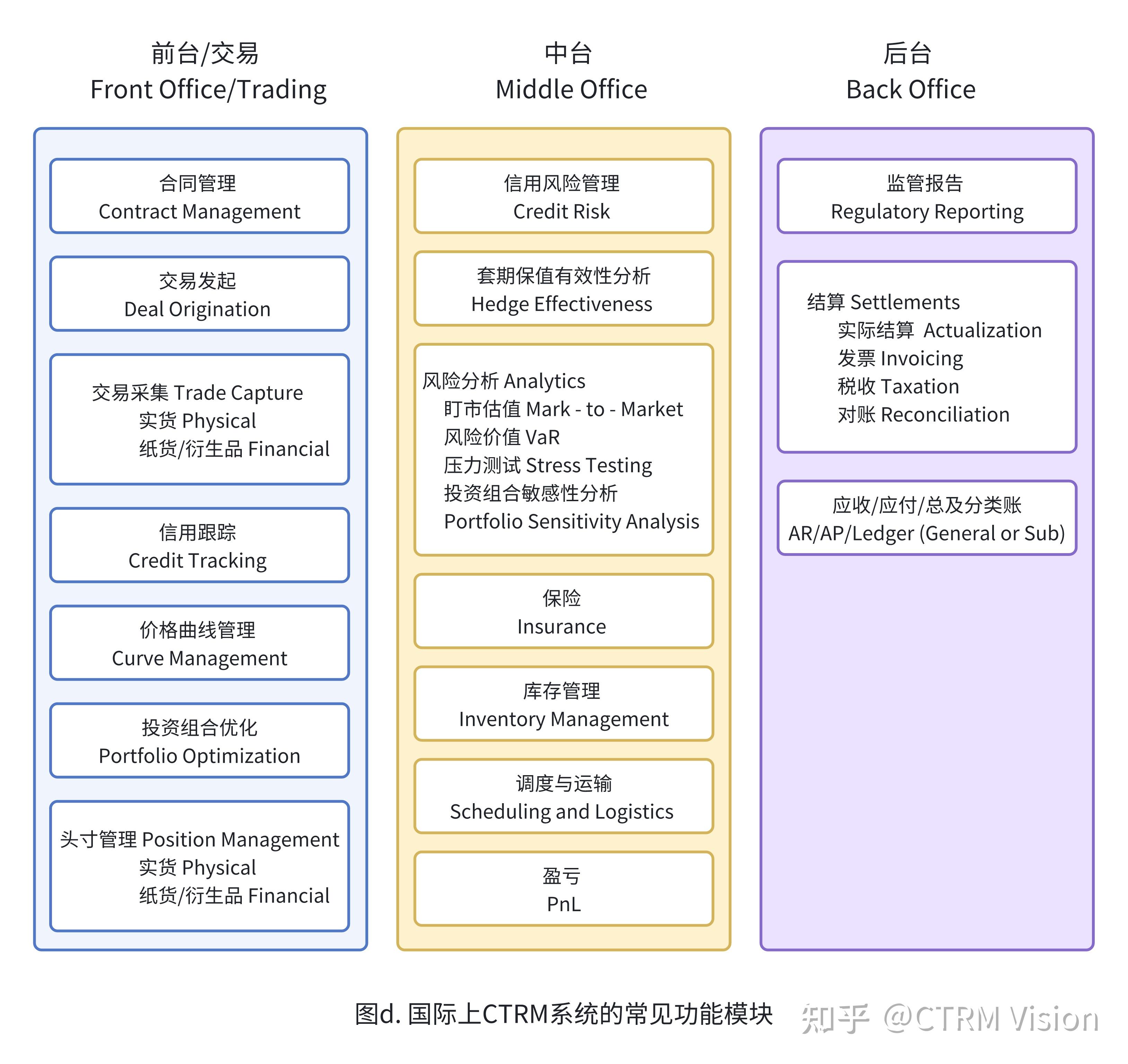 什么是CTRM？| CTRM Vision入门系列 - 知乎