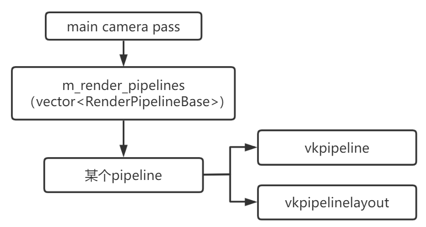 [Piccolo图形悦读笔记]卷9：前向渲染-主相机pass(1)-概况 - 知乎