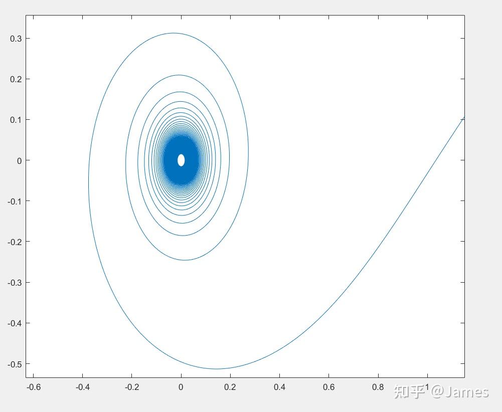 matlab求解状态空间ode45 - 知乎