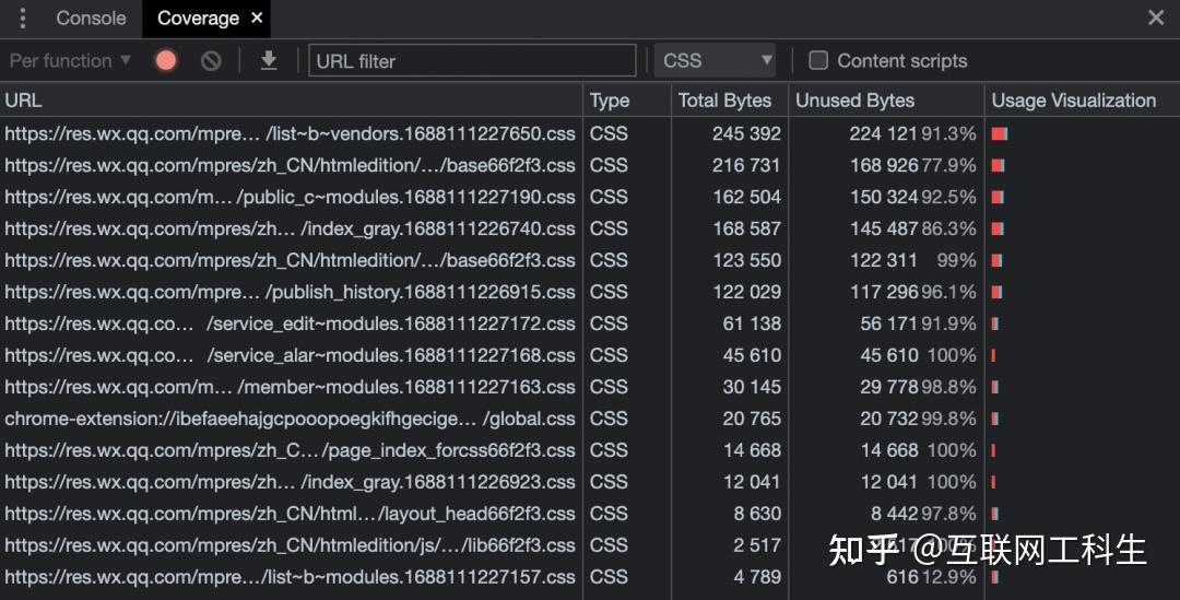 如何删除未使用的 Css 代码？ 知乎