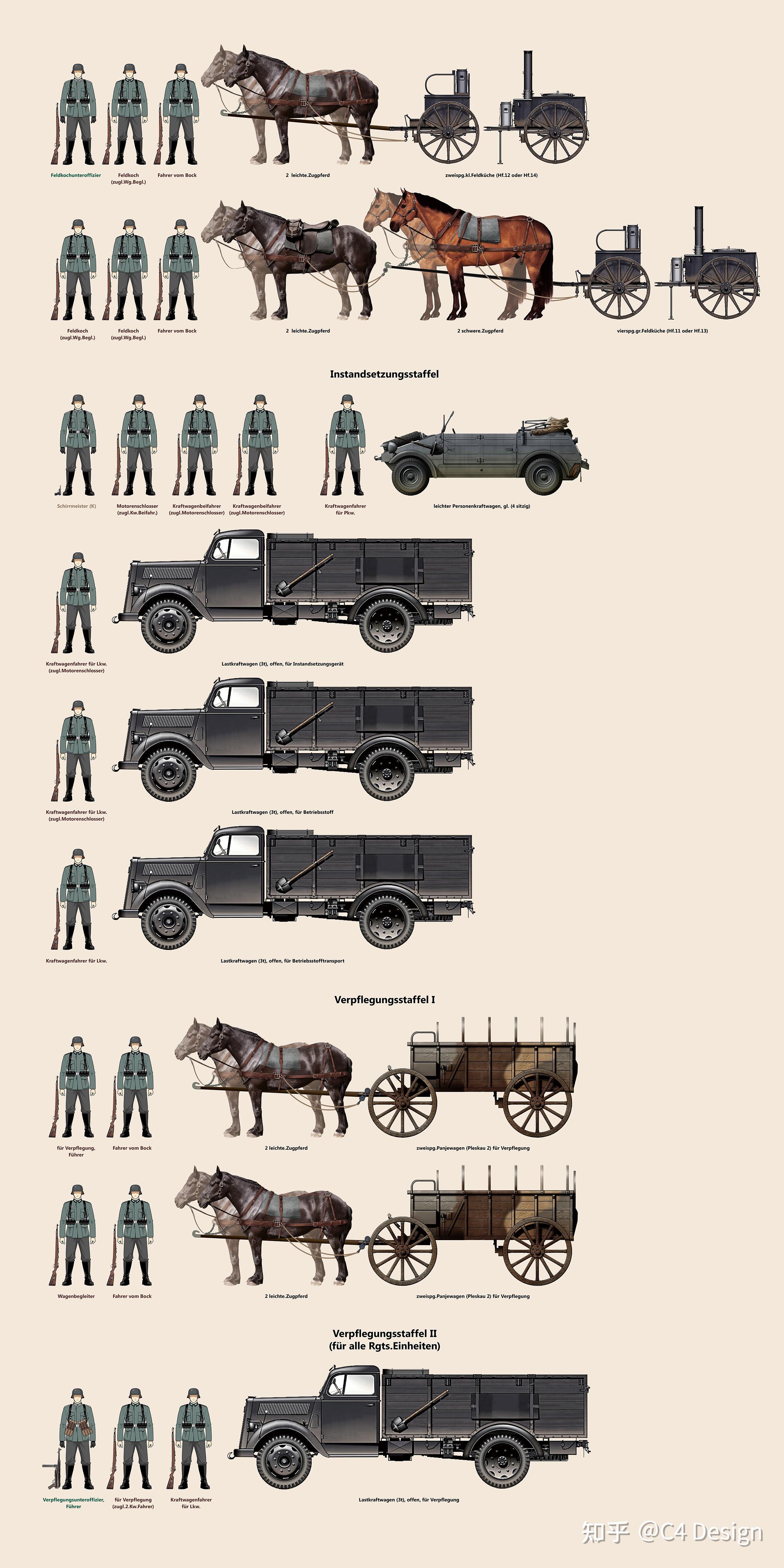 44年型步兵师步兵团（6）— 步兵团团部 (KStN 101n)、团部连 (KStN 130n) - 知乎