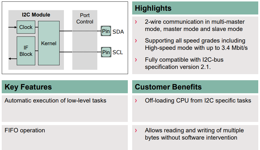 英飞凌 SAK-TC297TX-128F300N BC - 知乎