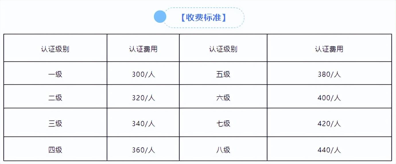 关于2025年CCF GESP认证安排的通知 - 知乎