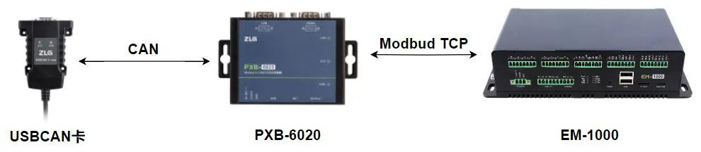 PXB-6020 Modbus转CAN设备在储能消防系统中的应用 - 知乎