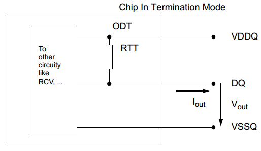 【鼎阳硬件智库原创︱DDR 】DDR4设计概述以及分析仿真案例 - 知乎