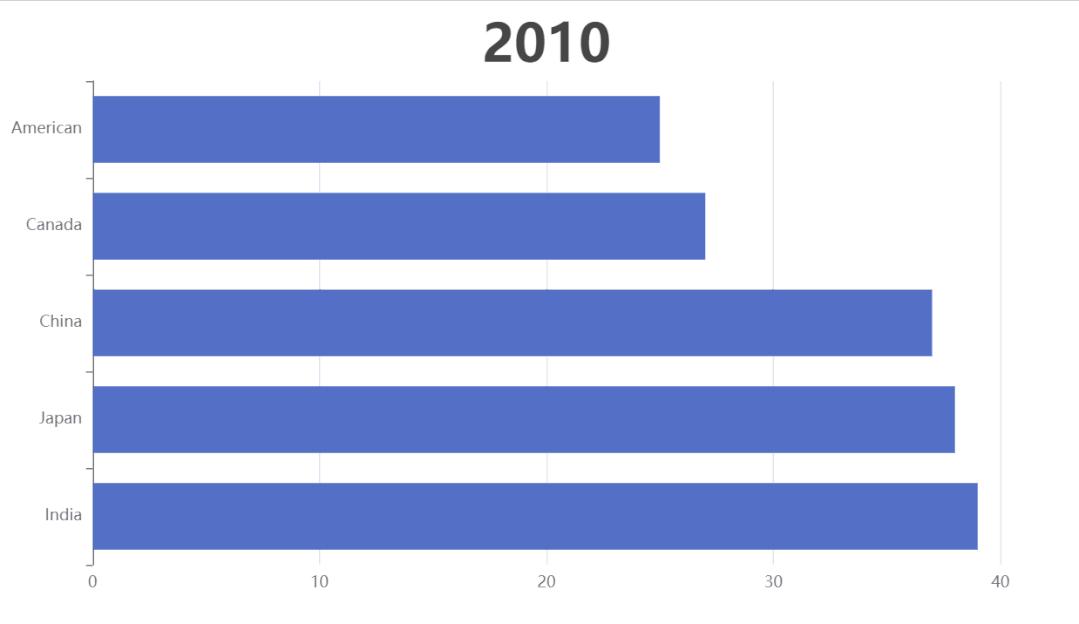 echarts4r: 从入门到应用（上） - 知乎