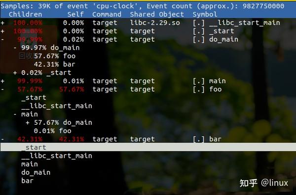 linux性能：perf性能分析工具使用分享 - 知乎