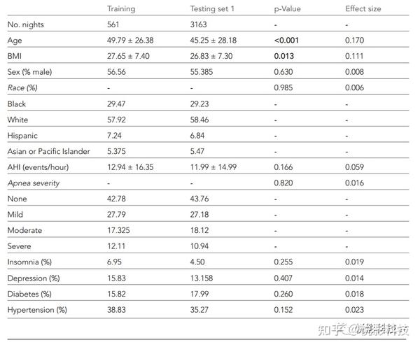eLife:一个开源、高性能的自动睡眠分期工具 - 知乎