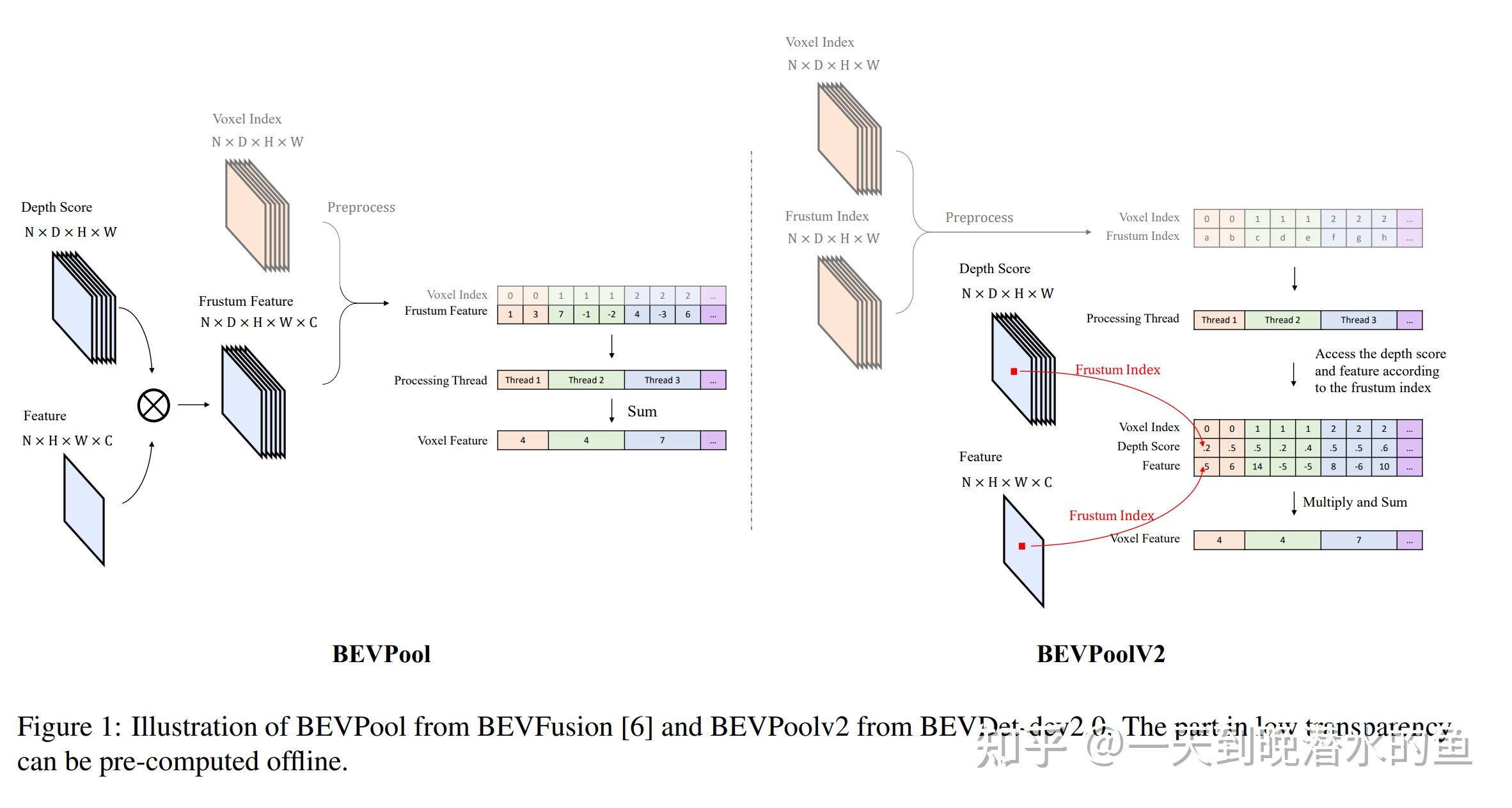 BEV感知算法 | BEVDet系列算法论文解读 - 知乎