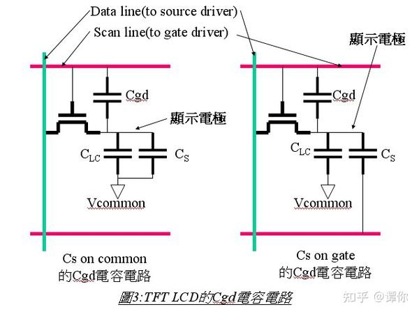 TFT LCD液晶显示器的 驱动原理 - 知乎