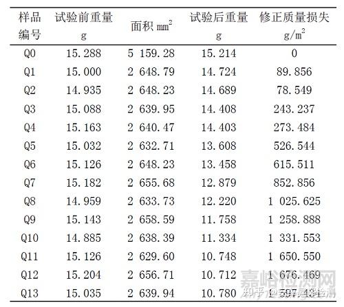 GJB 150.11A盐雾试验的加速等效性 - 知乎