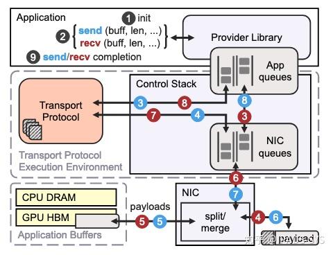 OSDI 2024 论文评述 Day 2 Session 5: Operating Systems - 知乎