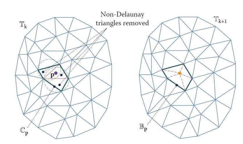 常用的有限元网格生成方法（下） - 知乎