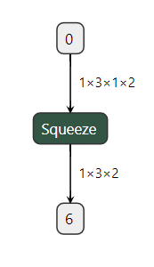 onnx simplifier 和 optimizer - 知乎