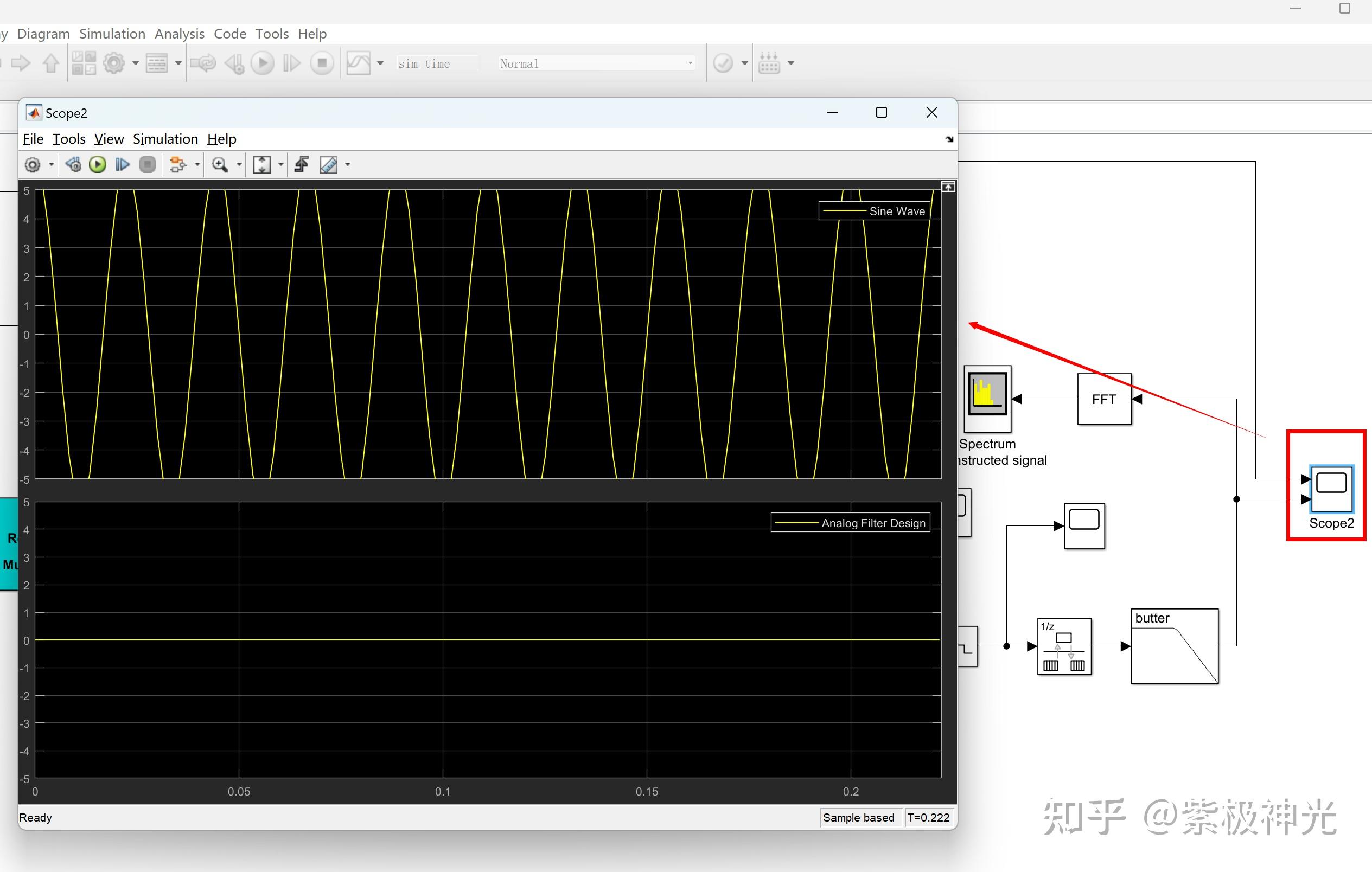 【模拟信号采样和重构的 Simulink 模型】通过不同采样间隔的信号采样来分析时间和频率图、分析量化电平对模数转换的影响研究(matlab代码andsimulink实现) 知乎