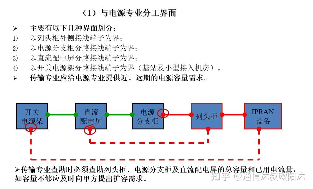 IPran技术介绍及设计学习 - 知乎