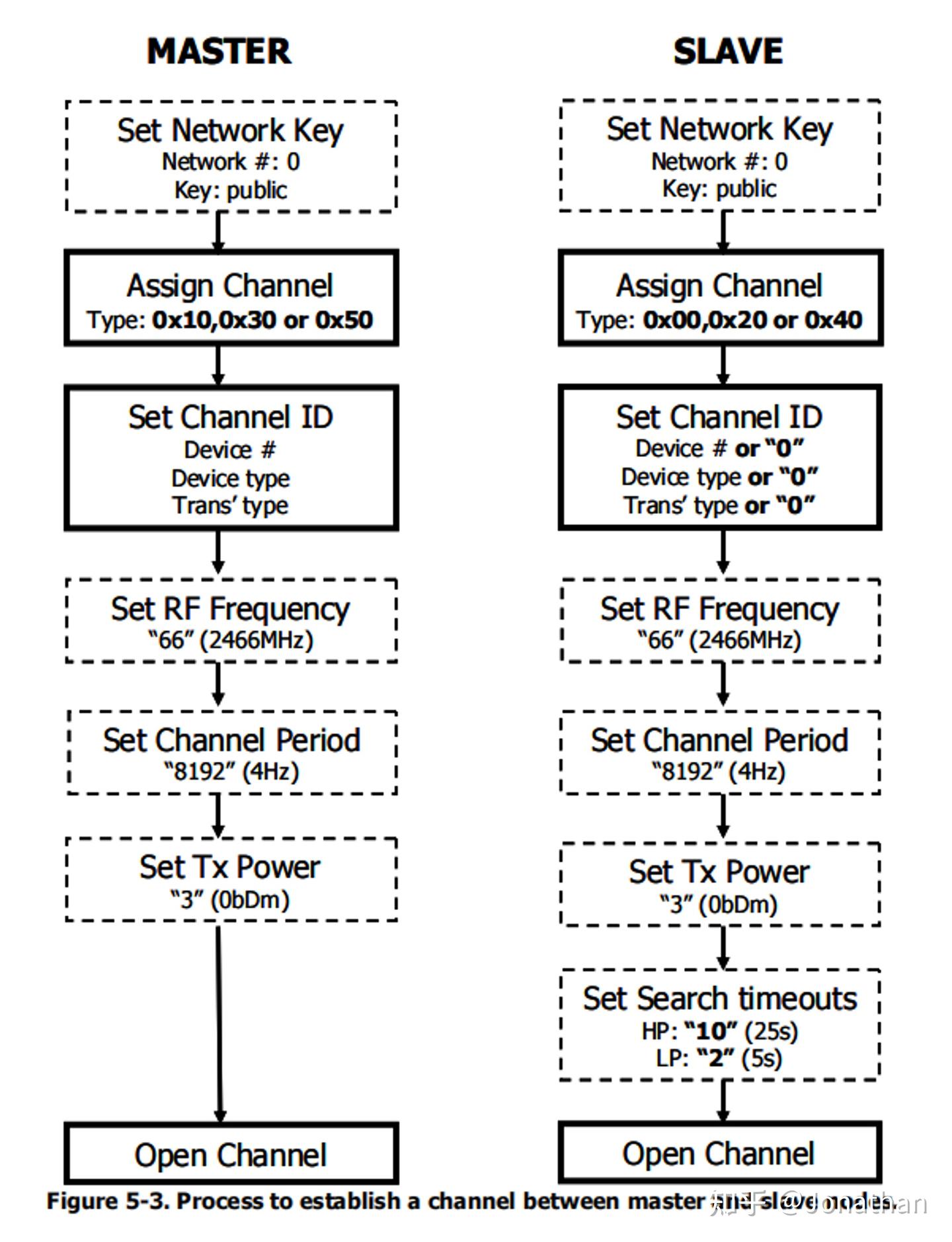 Ant消息协议和使用 (1/3) - 知乎