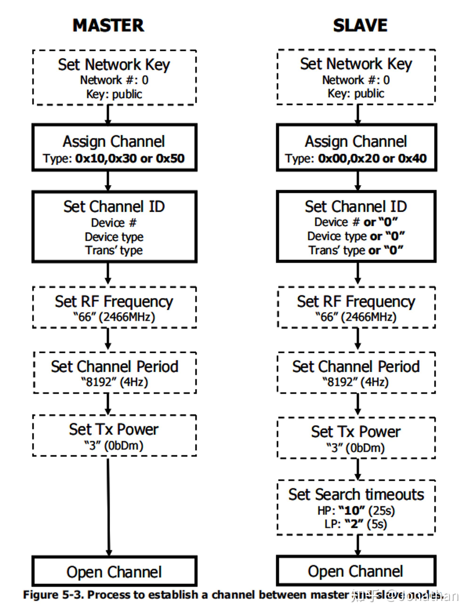 Ant消息协议和使用 (1/3) - 知乎