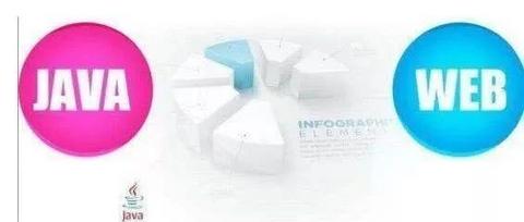 JavaWeb开发学习路线及Java三大框架分享 - 知乎