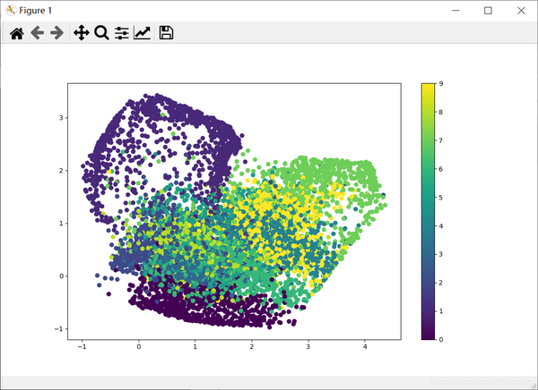 技术案例详解无监督学习autoencoder 知乎
