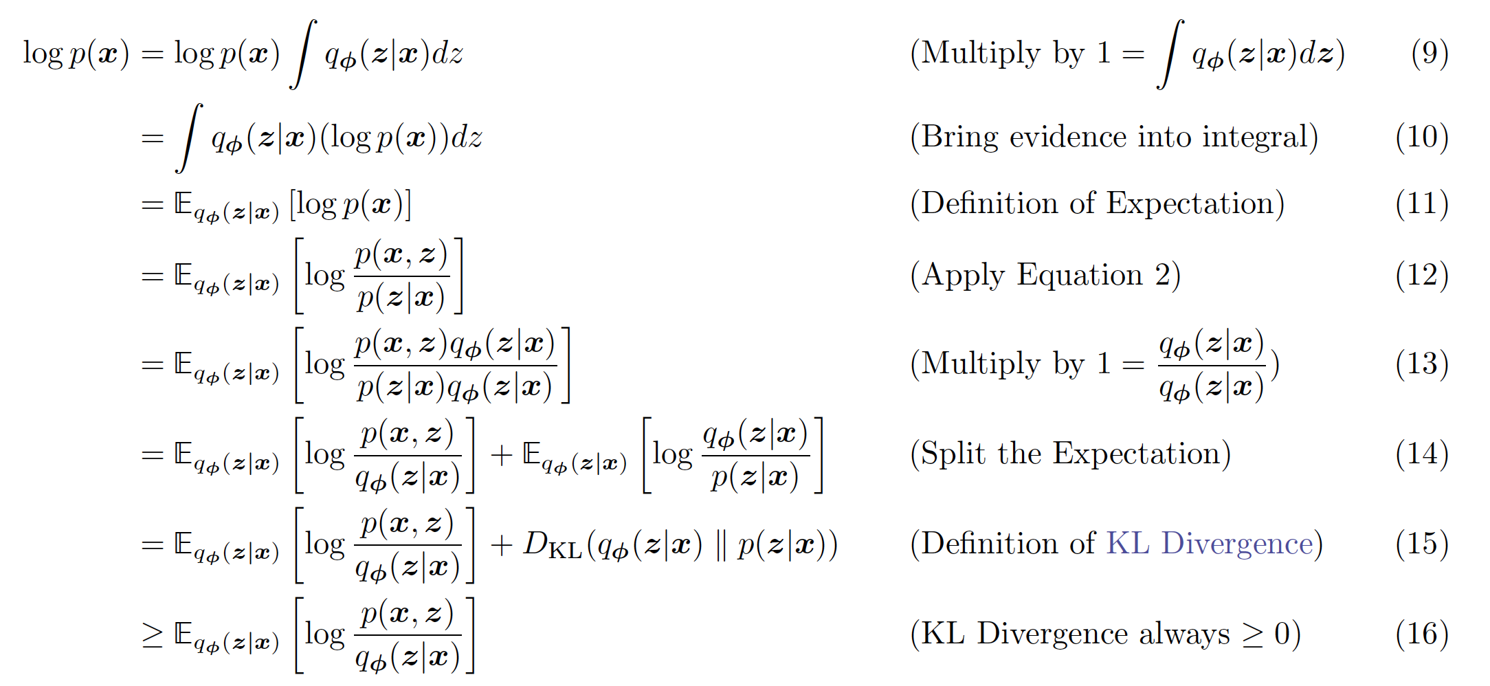 大一统视角理解扩散模型Understanding Diffusion Models: A Unified Perspective 阅读笔记 - 知乎