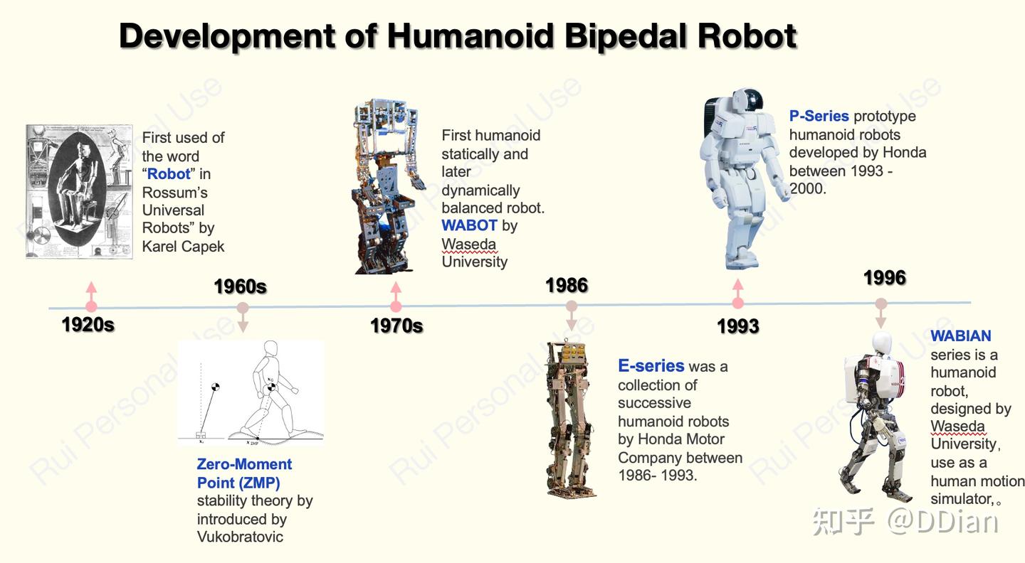 探寻双足人形机器人的奇幻发展之路 - 知乎