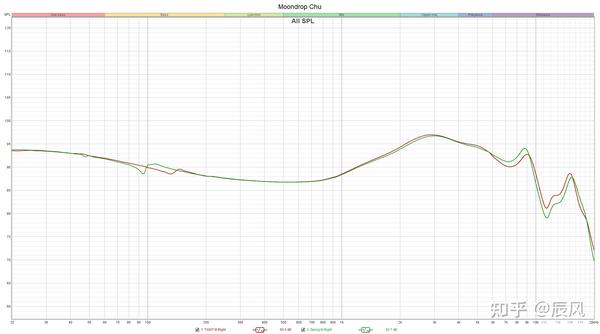 Moondrop Chu Measurement - 知乎