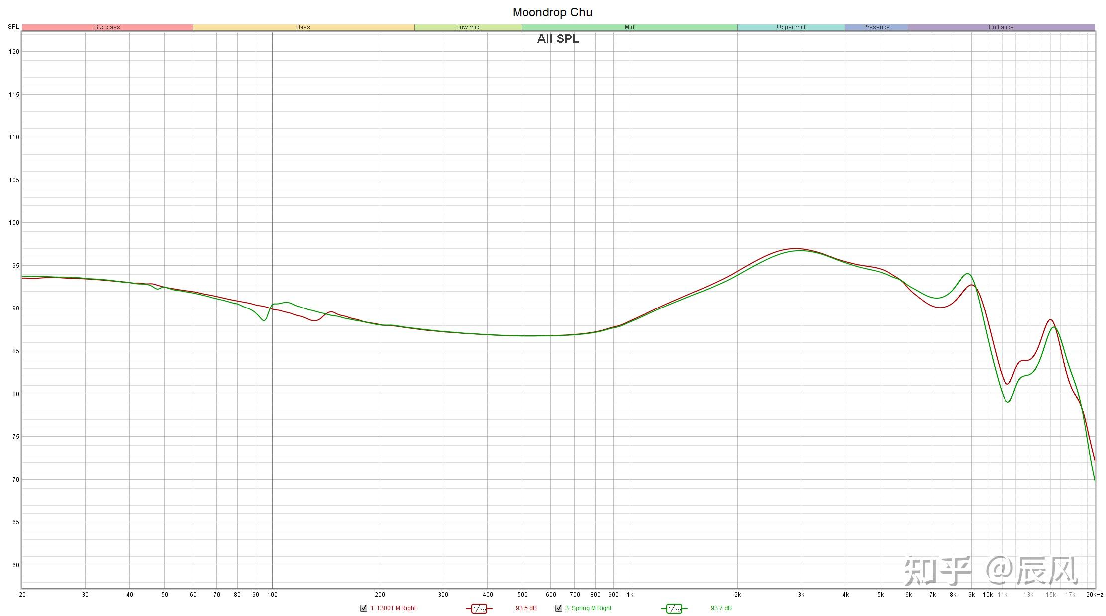 Moondrop Chu Measurement - 知乎