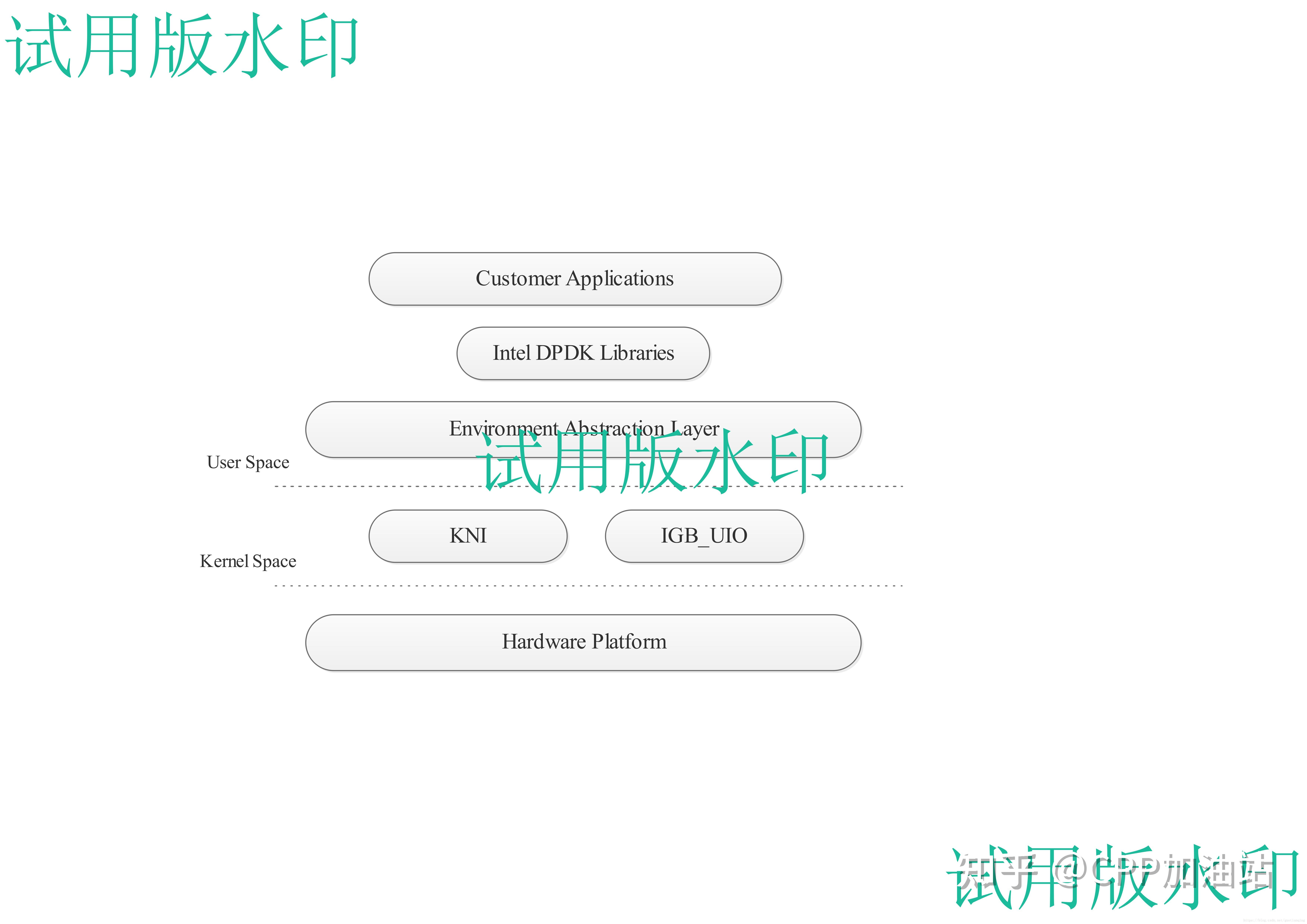 dpdk接收数据包原理分析 - 知乎