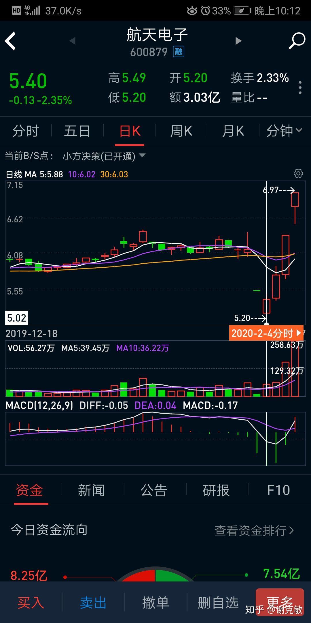 有人问我，给你100w，你会干嘛? - 知乎