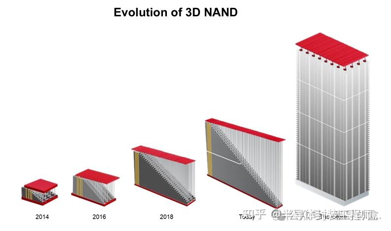 拿什么造1000层的3D NAND？ - 知乎