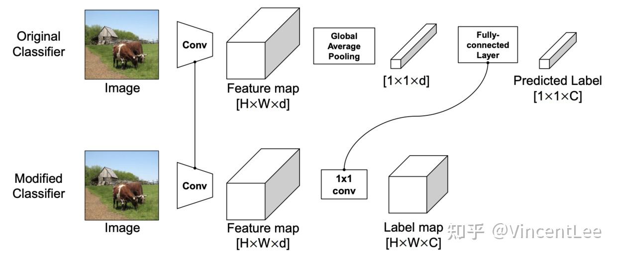 ReLabel：自动将ImageNet转化成多标签数据集，更准确地有监督训练 | 2021新文 - 知乎