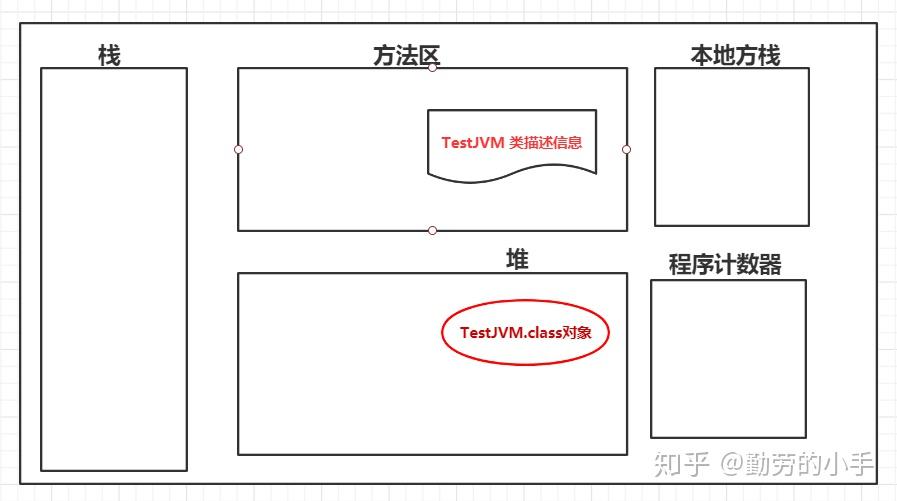 JVM基础（一）JVM的工作流程 - 知乎